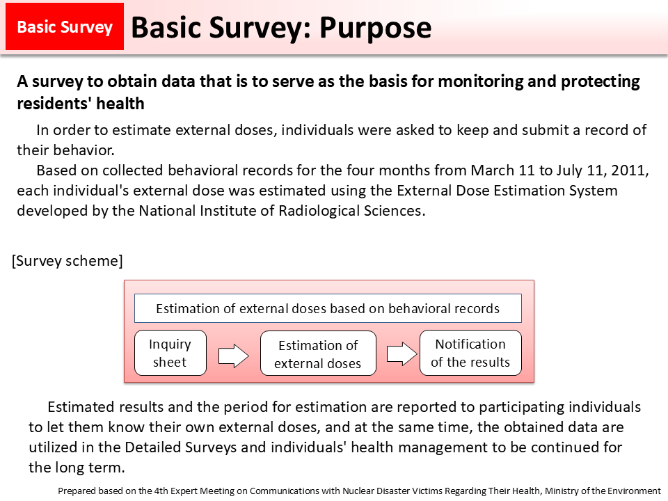 Basic Survey Purpose MOE 