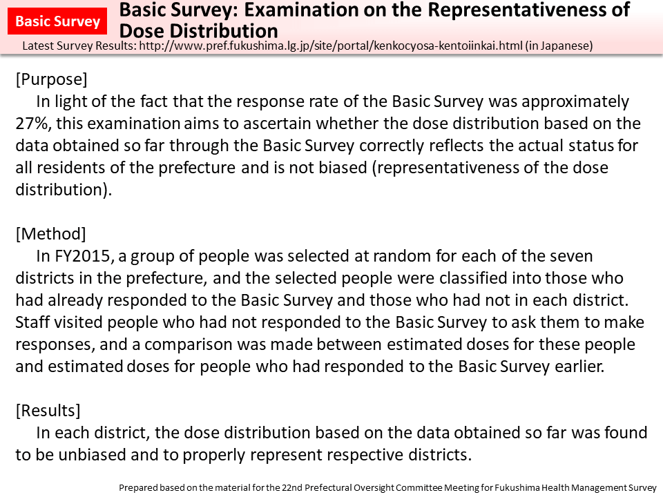 Basic Survey: Examination on the Representativeness of Dose Distribution [MOE]