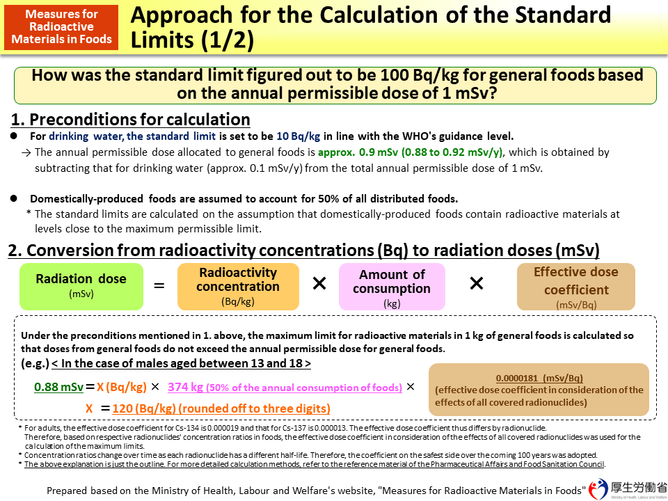 Approach For The Calculation Of The Standard Limits 1 2 MOE 