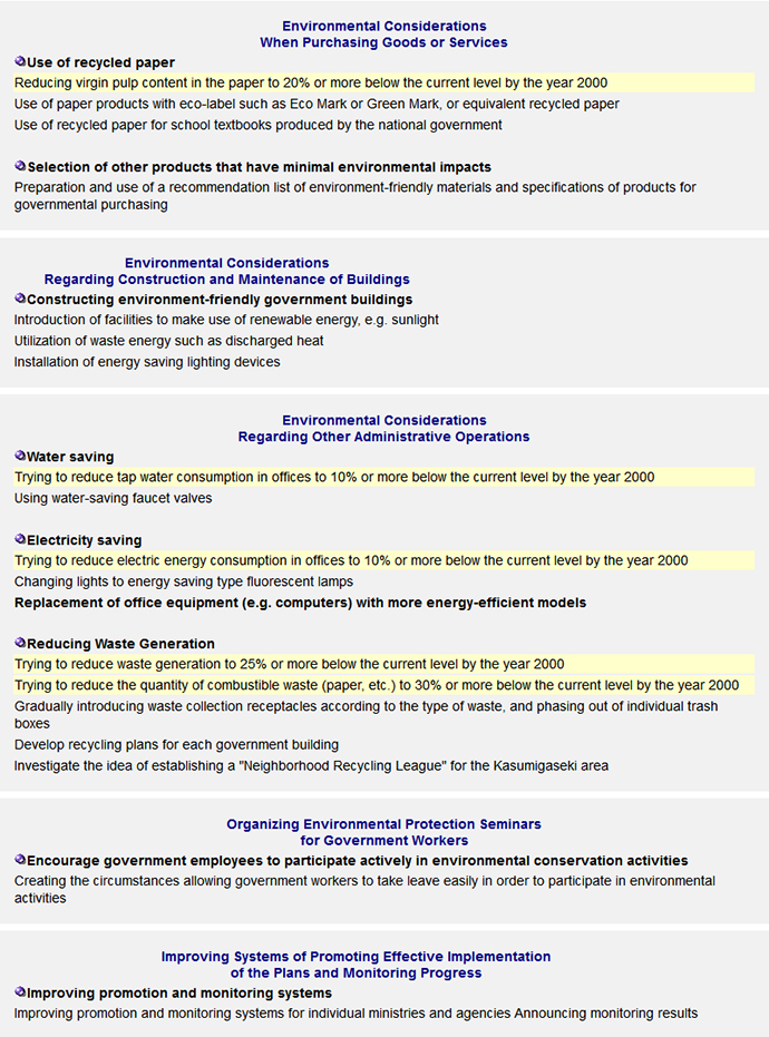 The Action Plan for Greening Government Operations - Introduction [MOE]