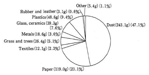 Quality of the Environment in Japan 1993 [MOE]