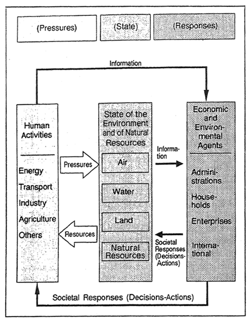 Quality of the Environment in Japan 1996 [MOE]